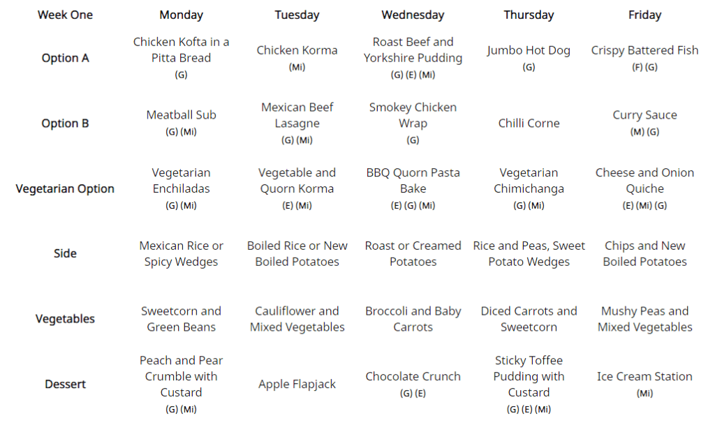 Lunch Menus - Saint Benedict, A Catholic Voluntary Academy