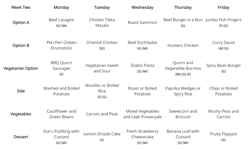 Lunch Menus - Saint Benedict, A Catholic Voluntary Academy