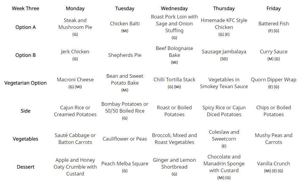 Lunch Menus - Saint Benedict, A Catholic Voluntary Academy